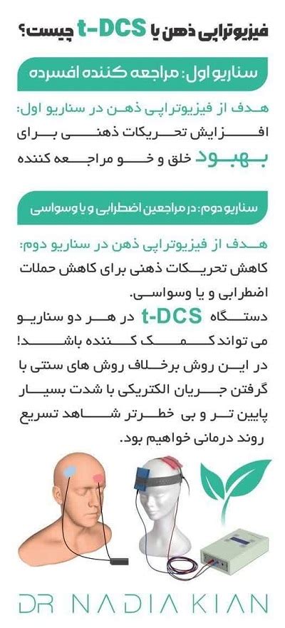 خانم دکتر نادیا کیان روانشناس نمونه شهر کرج از دیدگاه سایت پزشک پزشک