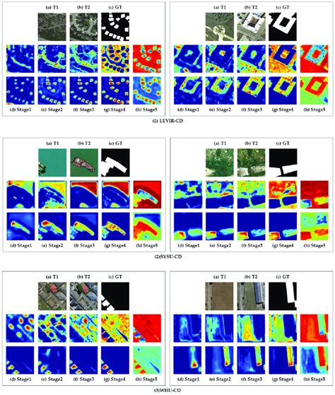 attention map visualization in levir cd sysu cd and whu cd datasets
