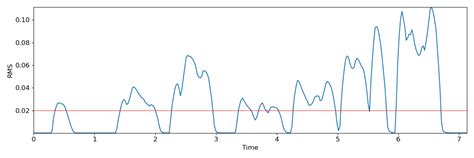 Viterbi Decoding Librosa Documentation