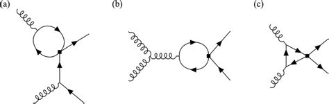 feynman diagrams for the one loop contributions in smeft again download scientific diagram
