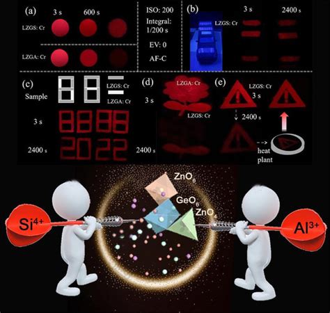 Materials Free Full Text Achieving Persistent Luminescence Performance Based On The Cation