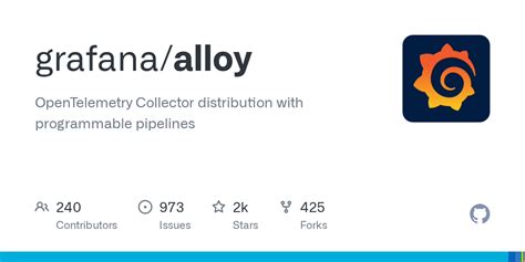 Github Grafanaalloy Opentelemetry Collector Distribution With Programmable Pipelines