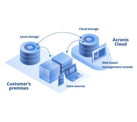 Data Backup Services Remote Data Backup Service In India
