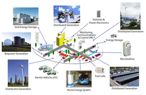 Community Microgrids Are The Bridge To A Modern Grid