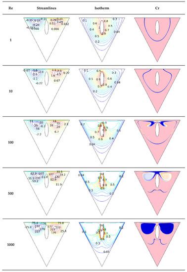 Mathematics Special Issue Computational Mathematics And Mathematical Modelling