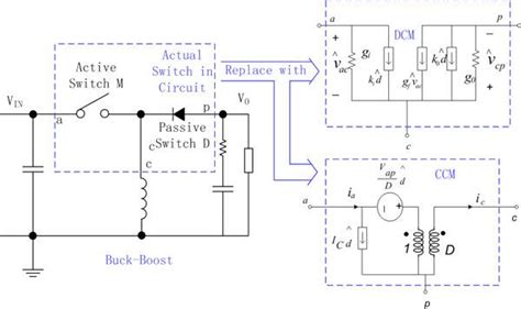 Pwm Switch Modeling In Flyback Converter Using 2nd Stage Lc Filter