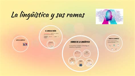 La Lingüistica Y Sus Ramas By Juliana De Luque On Prezi