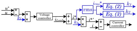 Live Field Validation Of An Islanded Microgrid Based On Renewables And Electric Vehicles