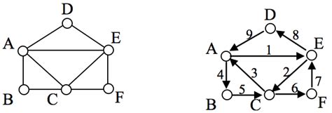 Graph Theory Mathematics For The Liberal Arts