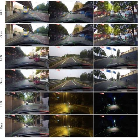 Qualitative Comparison With Ufs On Culane The Odd Numbered Rows