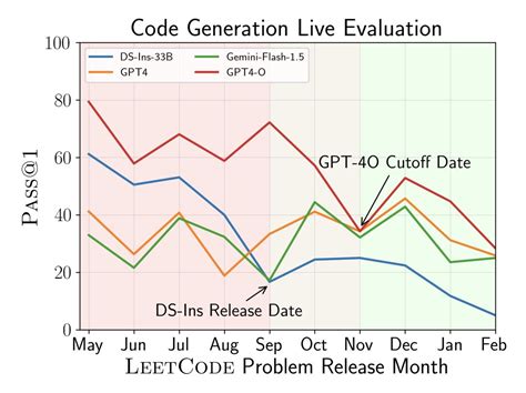 Data Contamination In Llm Benchmarks Mihail Eric Posted On The Topic Linkedin