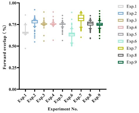 Drones Free Full Text Evaluation Of Mosaic Image Quality And