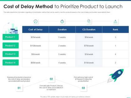 Product Delays Powerpoint Presentation And Slides Ppt Sample Slideteam