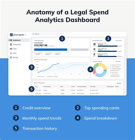 Legal Analytics Guide For Law Firms Uses And Benefits