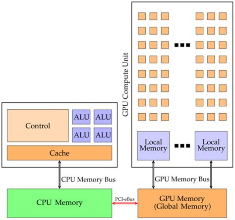 Enhancement Of In Plane Seismic Full Waveform Inversion With Cpu And Gpu Parallelization
