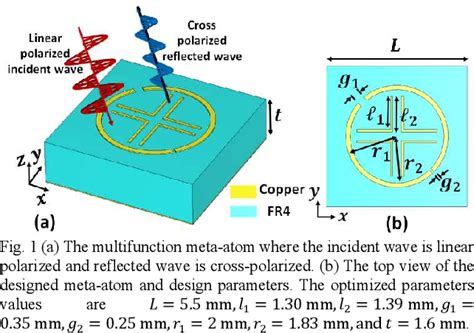 Figure 1 From Bi Functional Metasurface Based Wideband Cross Polarizer And Narrowband Absorber