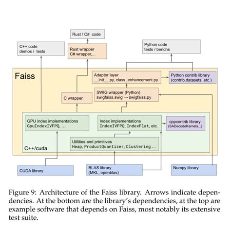 Antonio Montano 🪄 On Linkedin Opensource Python Machinelearning