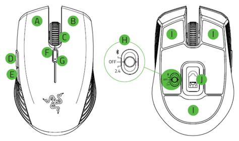 Razer Atheris RZ01 02170 Support FAQs