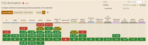 Css Animation Keyframes 기본 이해하기
