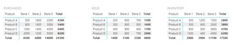 Solved Re Calculating Multiple Columns From Two Differen