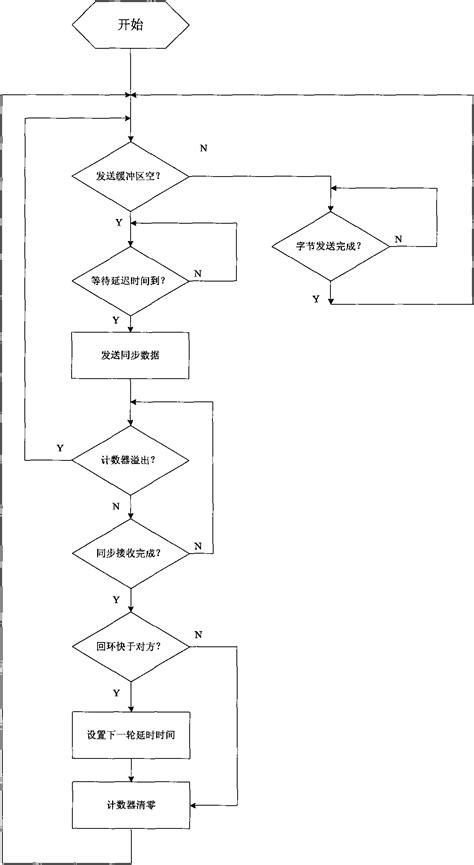 Communicating And Synchronous Data Interaction Method Of Thermal