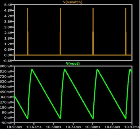 Simulating Pulse Frequency Modulation For DC DC Converters Technical Articles