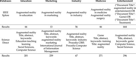 Strings Of Search In The Selected Four Databases And Metasearch Engine Download Scientific