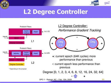 Ppt Multi Level Adaptive Prefetching Based On Performance Gradient Tracking Powerpoint
