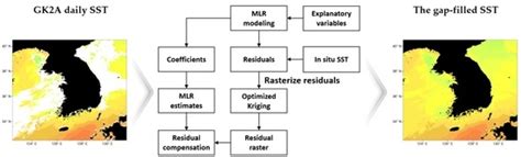 remote sensing free full text spatial gap filling of gk2a daily sea