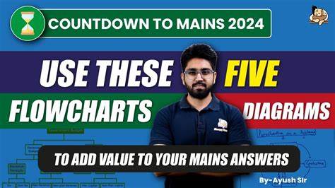 How To Use Diagrams Flowcharts In Your Upsc Mains Answers Youtube