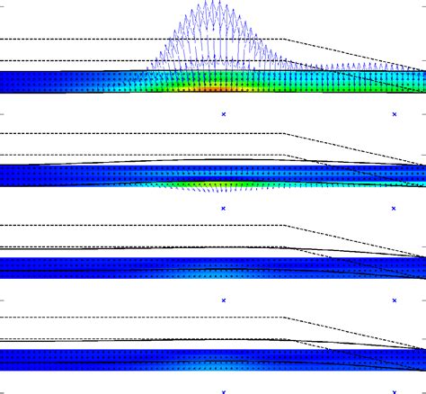 Figure 1 From Finding Zeros Of Analytic Functions And Local Eigenvalue Analysis Using Contour