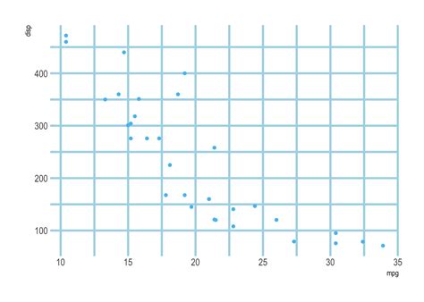 elevate your ggplot2 visuals with hrbrthemes
