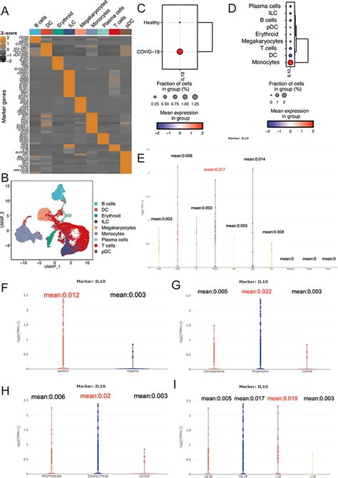 A Multi Machine Learning Consensus Model Based On Clinical Features Re Jir