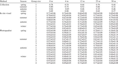 quantitative similarity index kulczynski index between samples