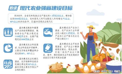 省部共同推进山东现代农业强省建设 新华网山东频道