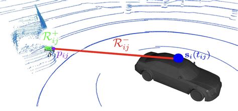 Uno Unsupervised Occupancy Fields For Perception And Forecasting Waabi