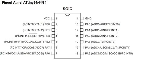 Attiny Datasheet Specifications Features And Applications