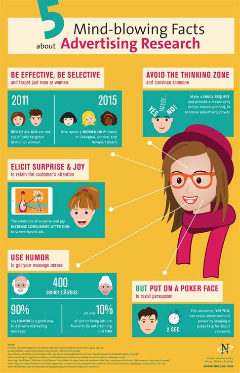5 Mind Blowing Facts About Advertising Research Noldus Consulting