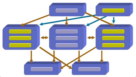 The Horizontal Portal Cluster Websphere Portal V50 Production Deployment And Operations Guide