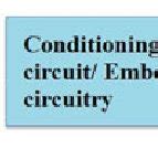Schematic Diagram For The Sensor Data Transmission Download Scientific Diagram