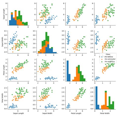 Github Strokk Iris Dataset Gmit Programming And Scripting Project