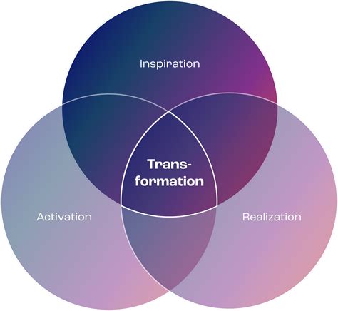 Digital Shapers Digital Shapers