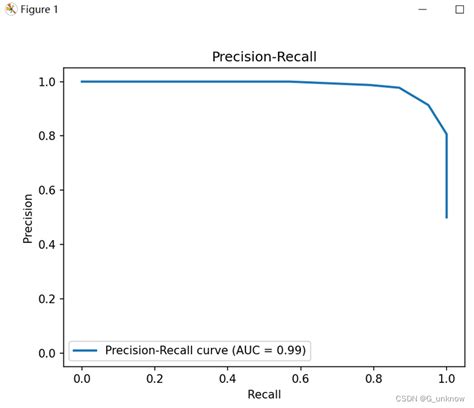 P R曲线和roc曲线的 Csdn博客