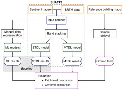 Gmd Shafts V20223 A Deep Learning Based Python Package For