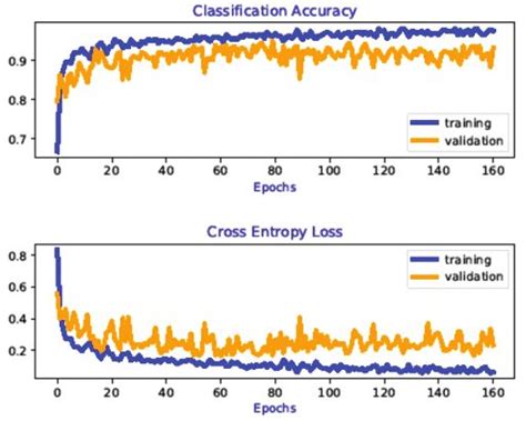 Deep Convolutional Neural Network Based Ship Images Classification