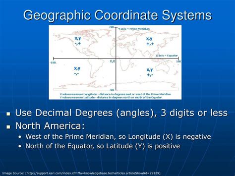 Ppt Introduction To Coordinate Systems And Working With Coordinate Systems In Arcgis