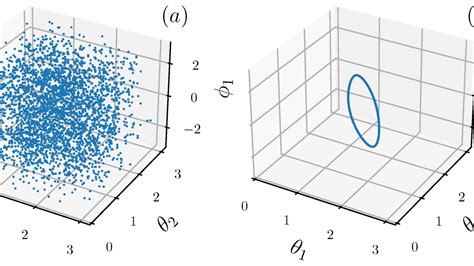Read Our Editors Choice Article Entanglement Dynamics And Classical
