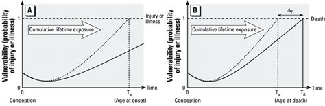 Schematic Representation Of Possible Effects From Differential Download Scientific Diagram
