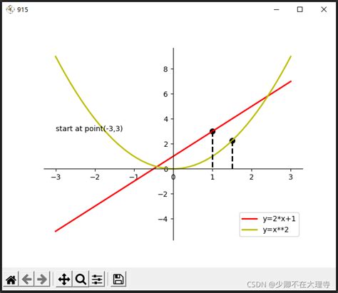 莫凡python matplotlib 复习（5） axis plt gca axis plot csdn博客