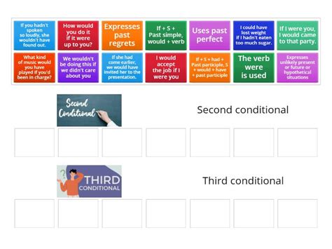 Identifying Second And Third Conditional Posortuj